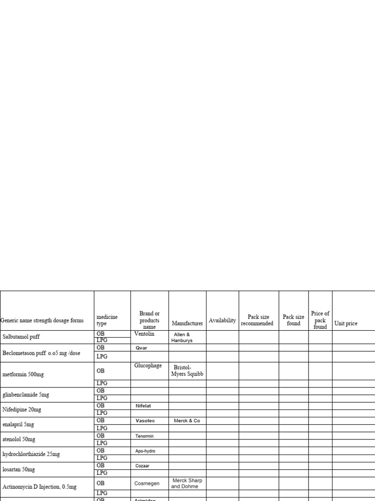 Generic Name Strength Dosage Forms | PDF | Therapy | Pharmaceutical ...