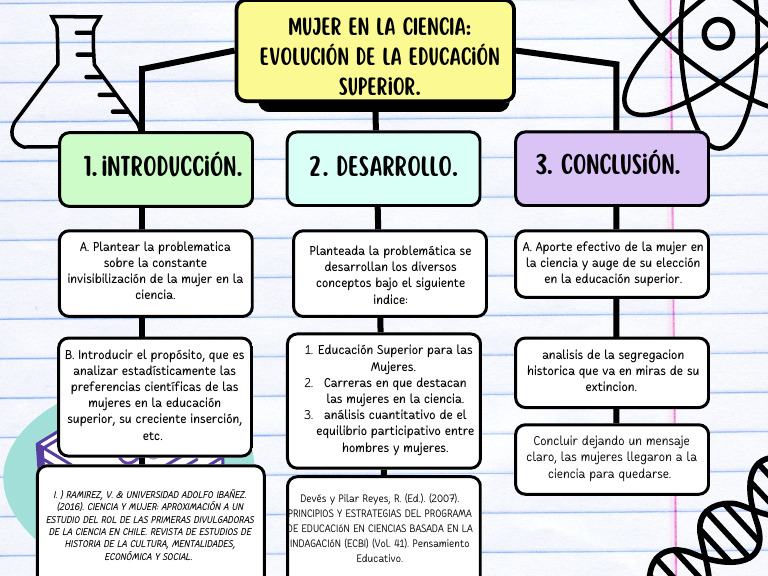 Colorful Doodle Concept Map Graph | PDF