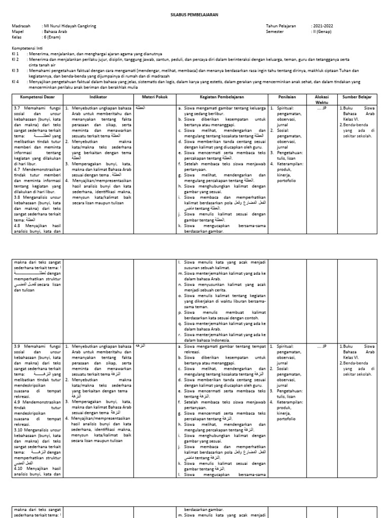 Silabus Bahasa Arab MI Nurul Hidayah | PDF