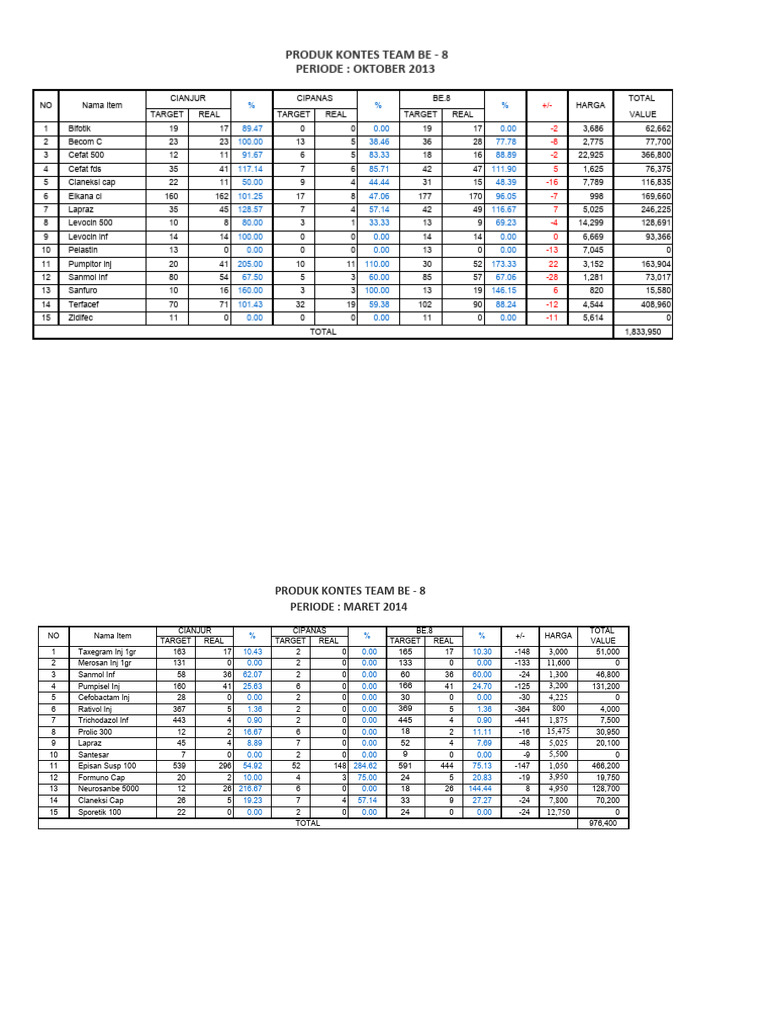 Coba Upload Dokumen 2 | PDF