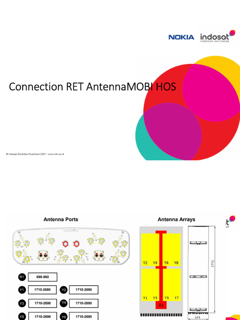 Antenna Mobi Hos | PDF