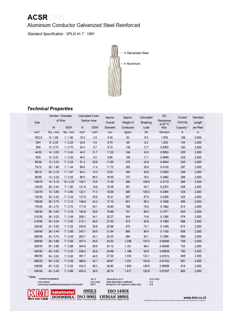 ACSR Cable | PDF | Physical Quantities | Physical Sciences