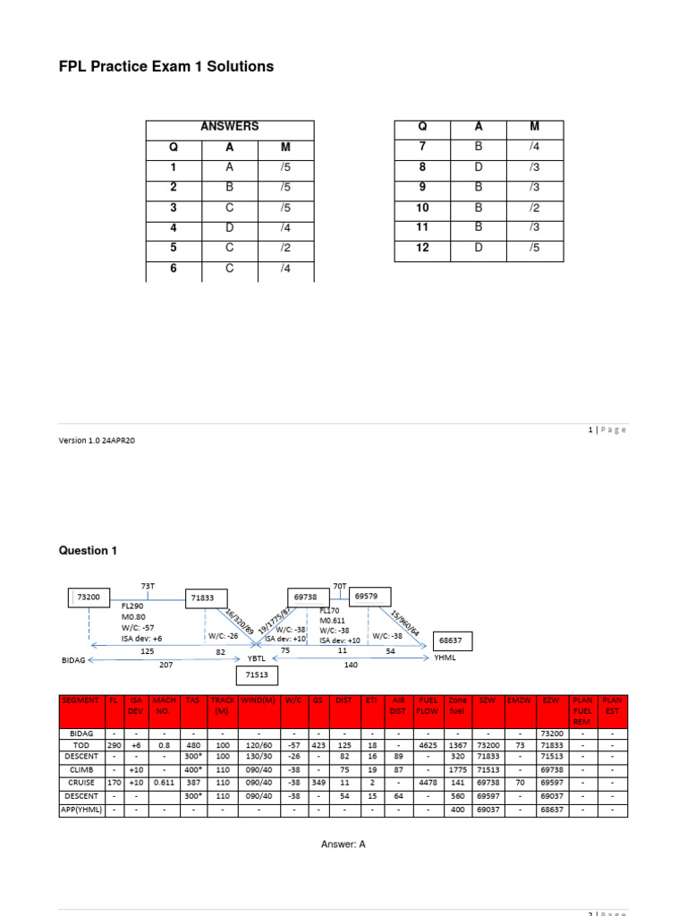FPL Practice Exam 1 Solutions V1.0 (1) | PDF | Velocity | Aerospace Engineering