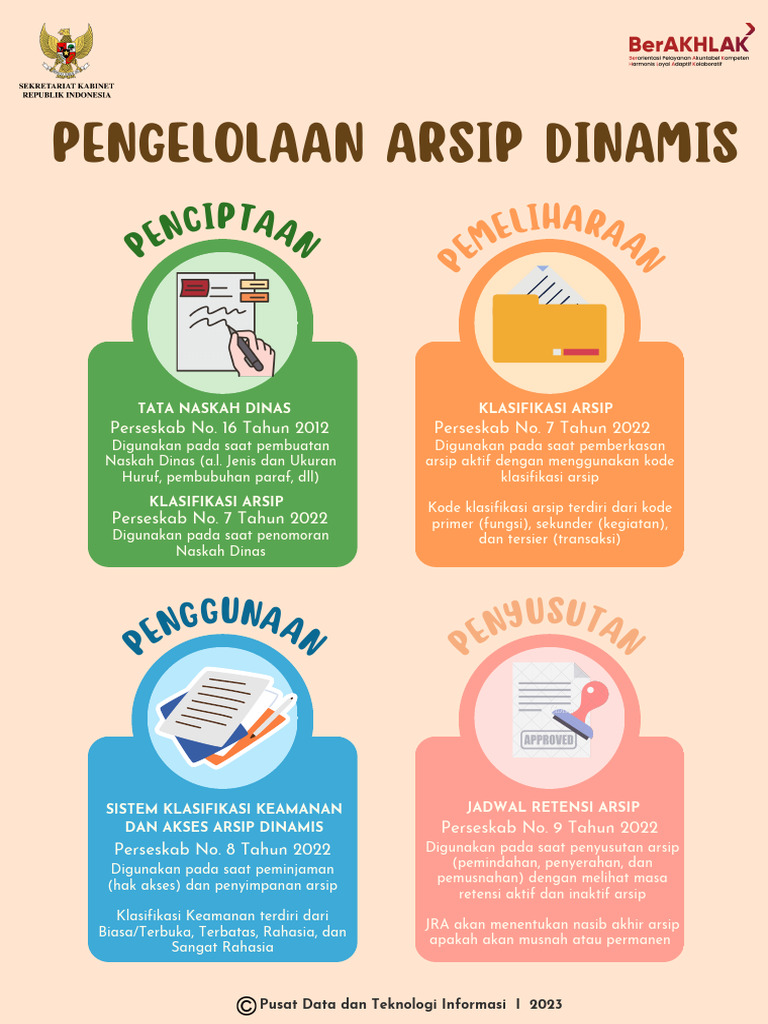Infografis PAD | PDF