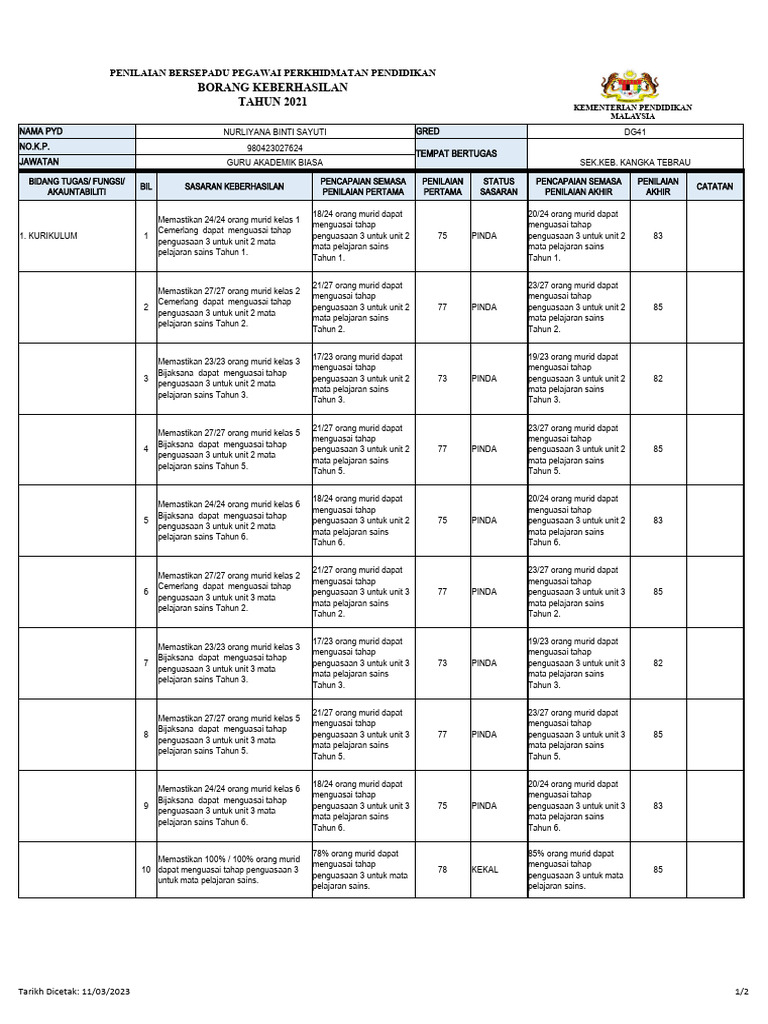 Contoh Borang Keberhasilan | PDF
