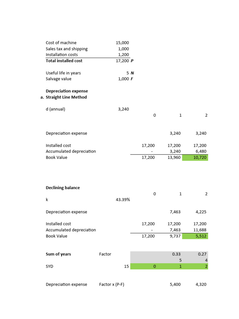 Depreciation For Class | PDF | Depreciation | Book Value