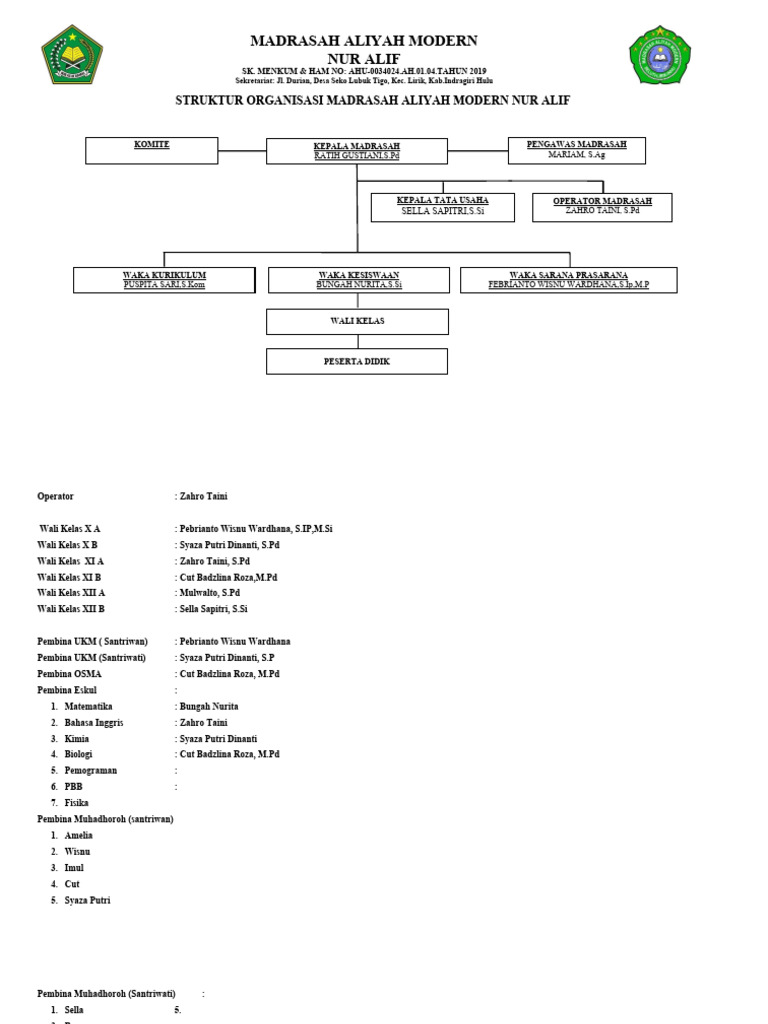Struktur Madrasah Aliyah Modern Revisi | PDF
