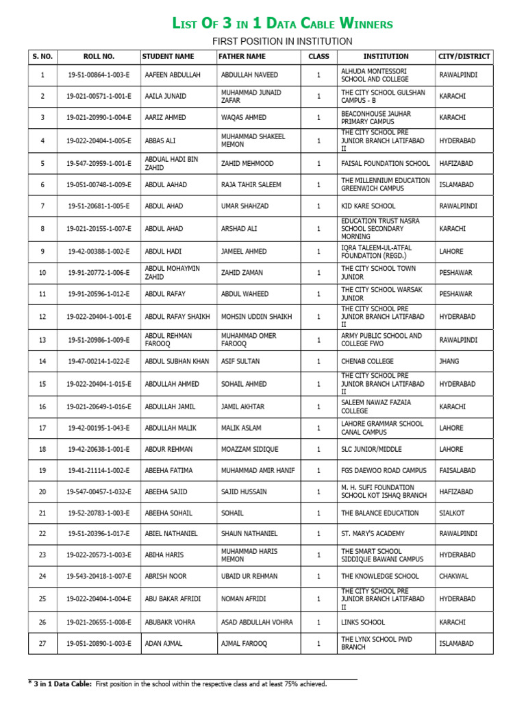 IST F IN ATA Able Inners: First Position in Institution | PDF | Lahore ...