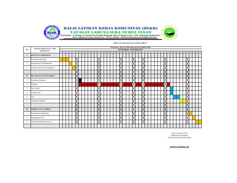 Rencana Pelatihan | PDF