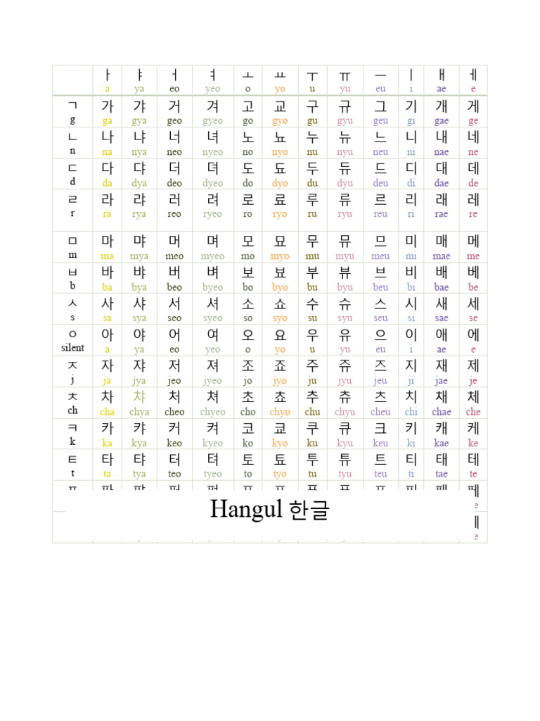 Hangul | PDF