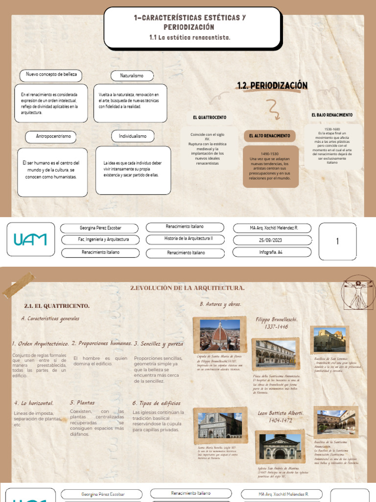 Infografía Renacimiento italiano Quattrocento y Cinquecento (1) | PDF ...