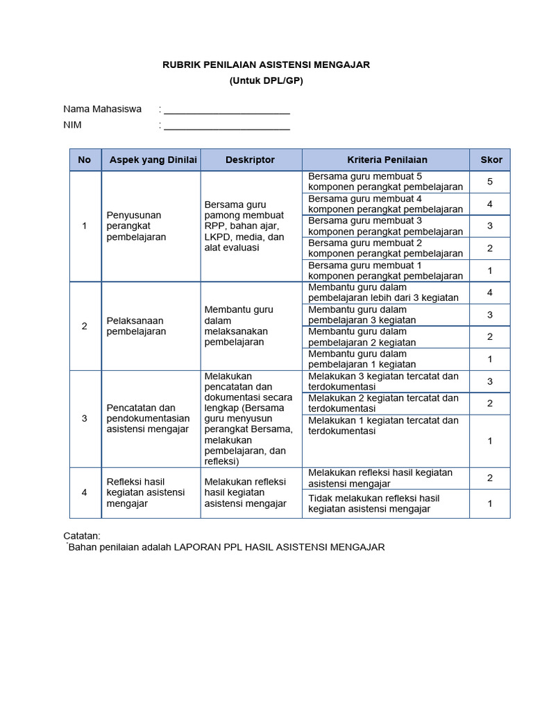 1 Rubrik Penilaian Asistensi Mengajar | PDF