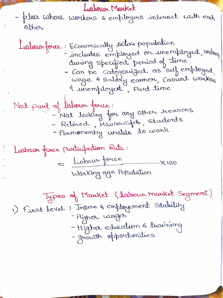 Unit 10 Labour Market Mind maps_231103_102231 | PDF | Microeconomics ...