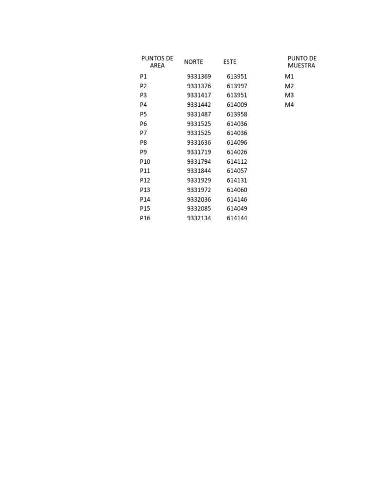 Coordenadas de Olmos | PDF