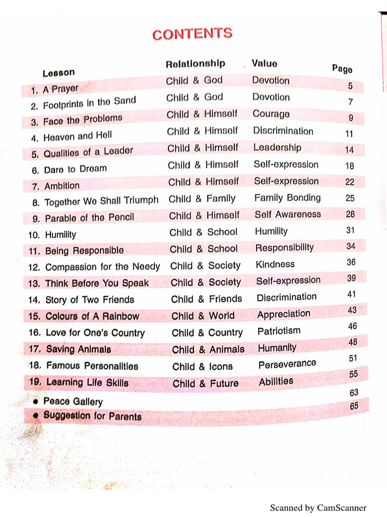Std-6 (Value Education) Moral Science | PDF