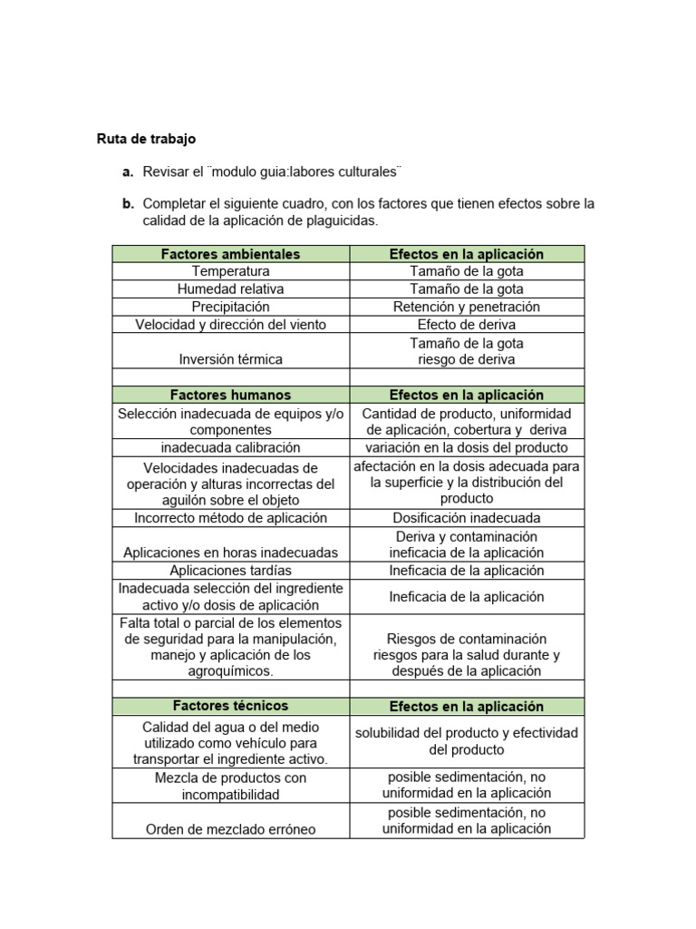 Actividad 3, Modulo 4 | Descargar gratis PDF | Pesticida | Ciencias de la Tierra
