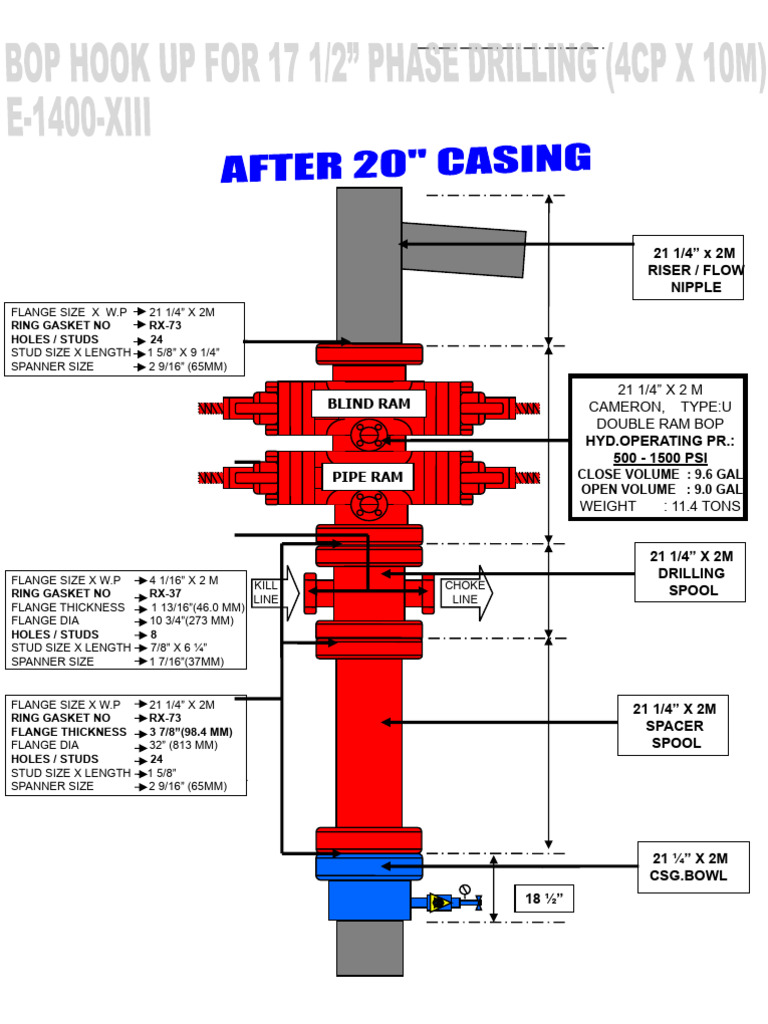 BOP STACK All Phases of Drilling A 4CP Well | PDF | Valve | Tools