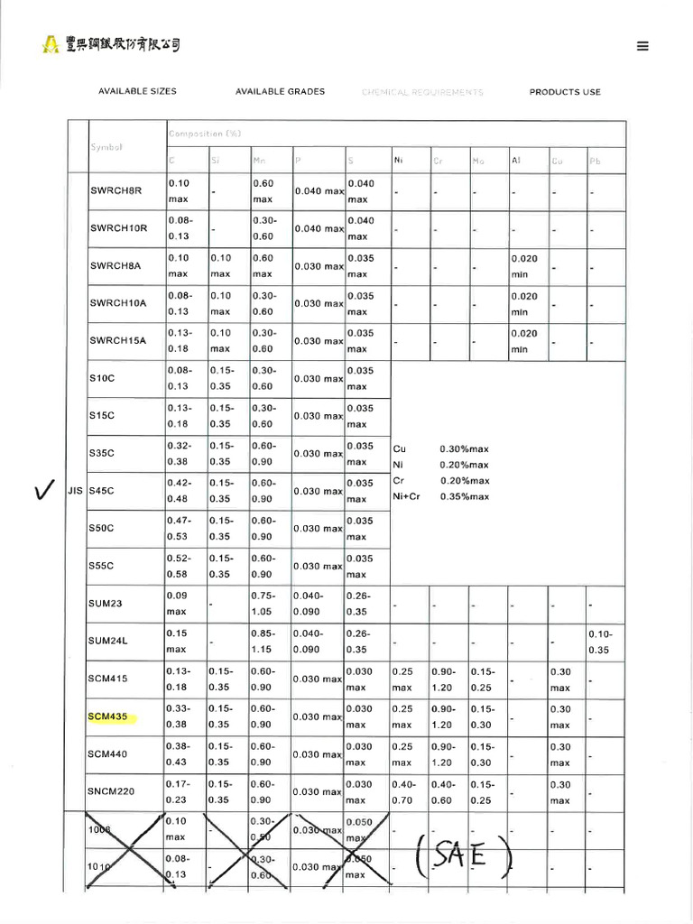 FH - JIS Standard | PDF