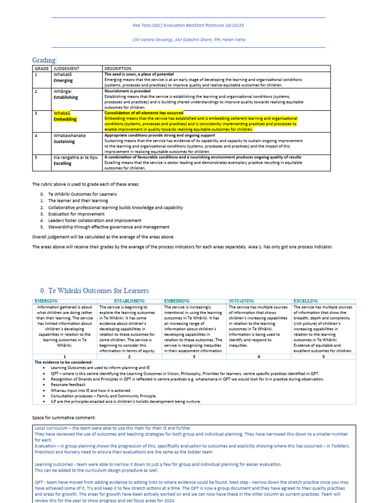 QEC Evaluation Report: BestStart Rototuna | PDF | Learning ...