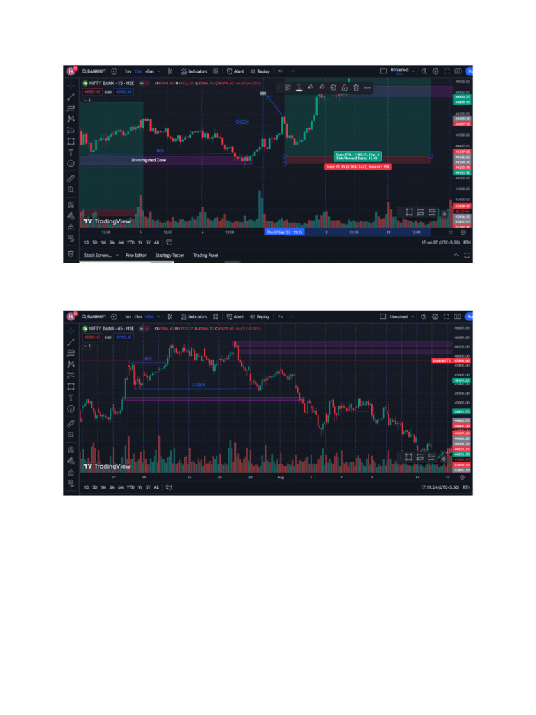 Trading Bos Choch Analysis Pdf