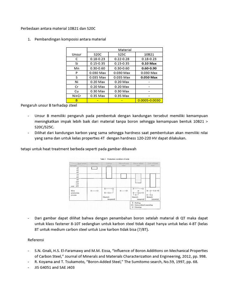 10B21 Dan S20C, S25C | PDF