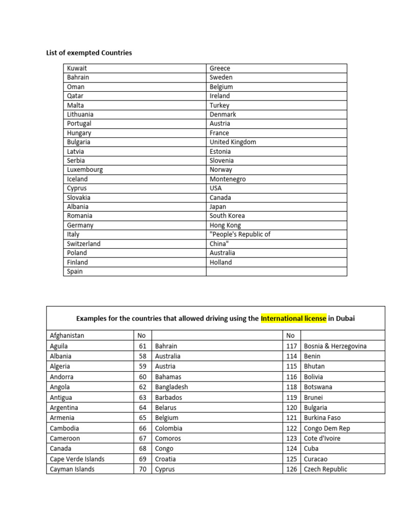 List of Exempted Countries Driving License | PDF