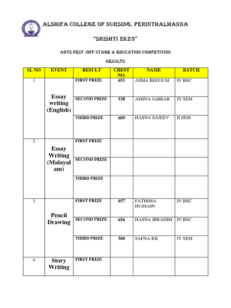 Srishti 2k23 Arts Fest Results | PDF