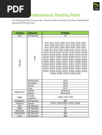 Network Codes Pakistan | PDF | Business | Computers