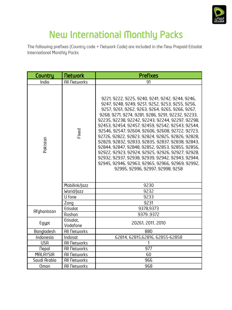 Dialing Codes For New Idd Monthly Packs | PDF | Telecommunications ...