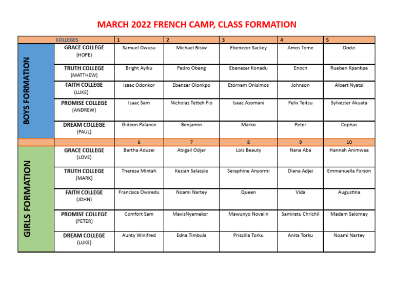 French Camp Forms 2 | PDF