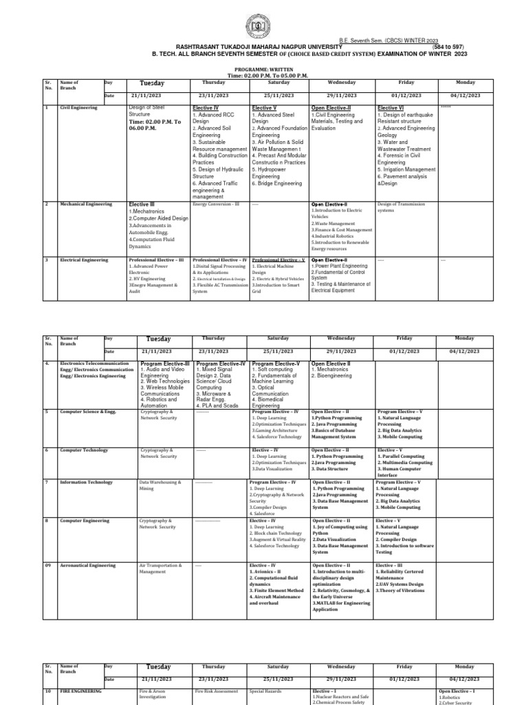 7-Sem Corrected Time-Table BTech 7-Sem All Br. CBCS | PDF | Engineering ...