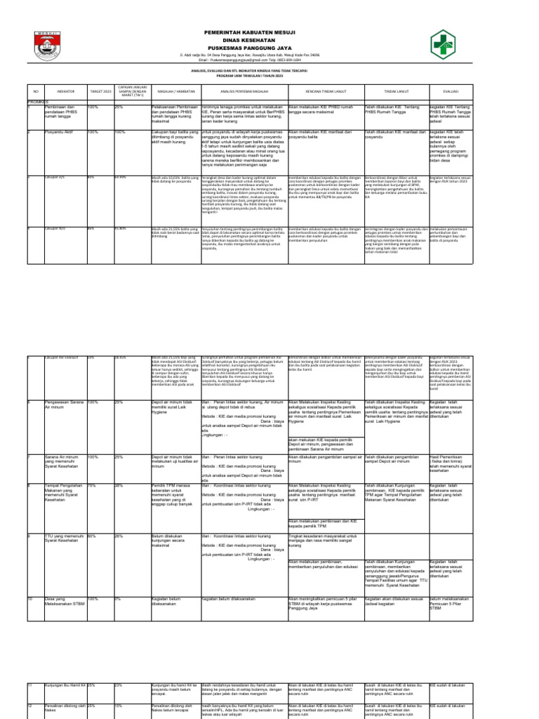 Evaluasi Kinerja Program UKM 2023 | PDF