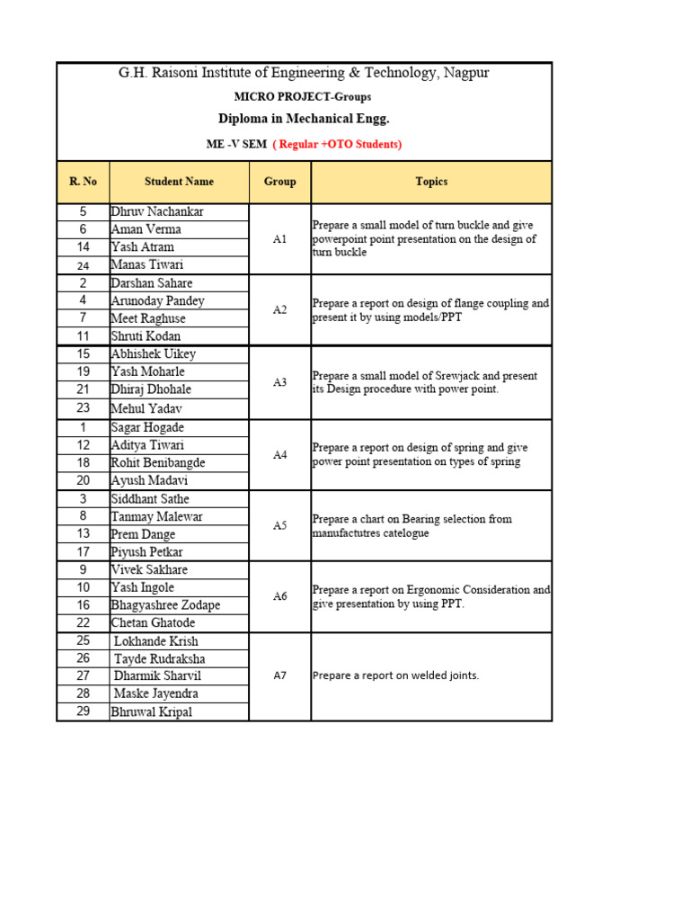 Micro Project - 5th Sem 23-24 | PDF | Art