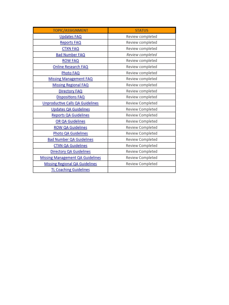 SMART QA Parameters & FAQ Links | PDF | Interactive Voice Response | Renting