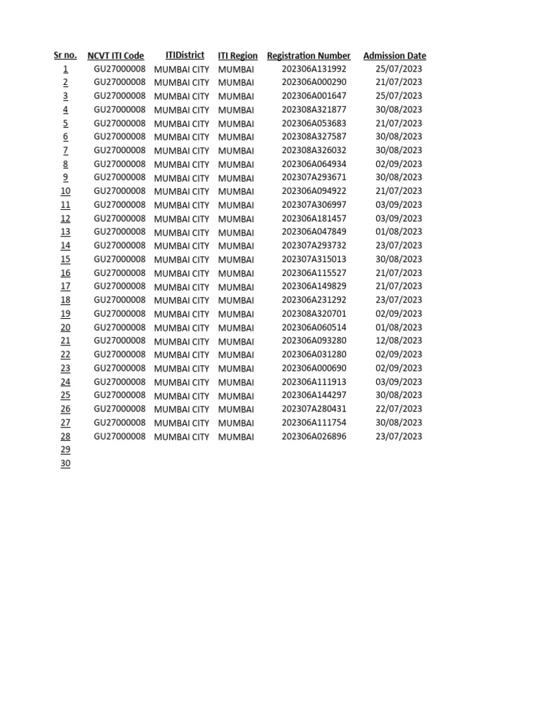 COPA (C) Final | PDF | Economy Of India | Banks