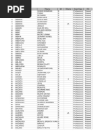 Fully Accomplished CSC Form 100 PDF | PDF | Identity Document | Government