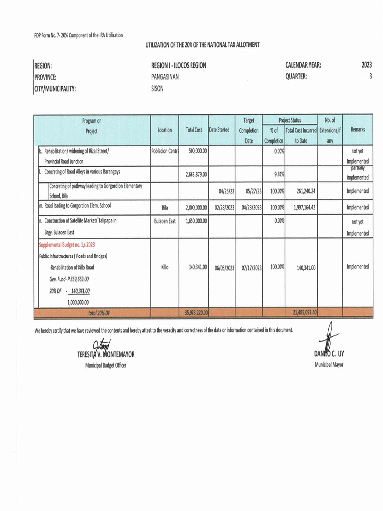 20 Percent NTA 3rd 2023 | PDF