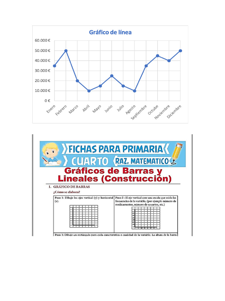 Graficas Lineales | PDF