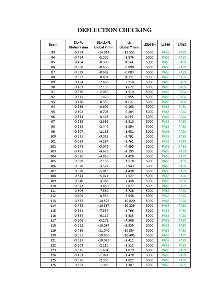 Deflection Check | PDF | Mechanical Engineering | Structural Engineering