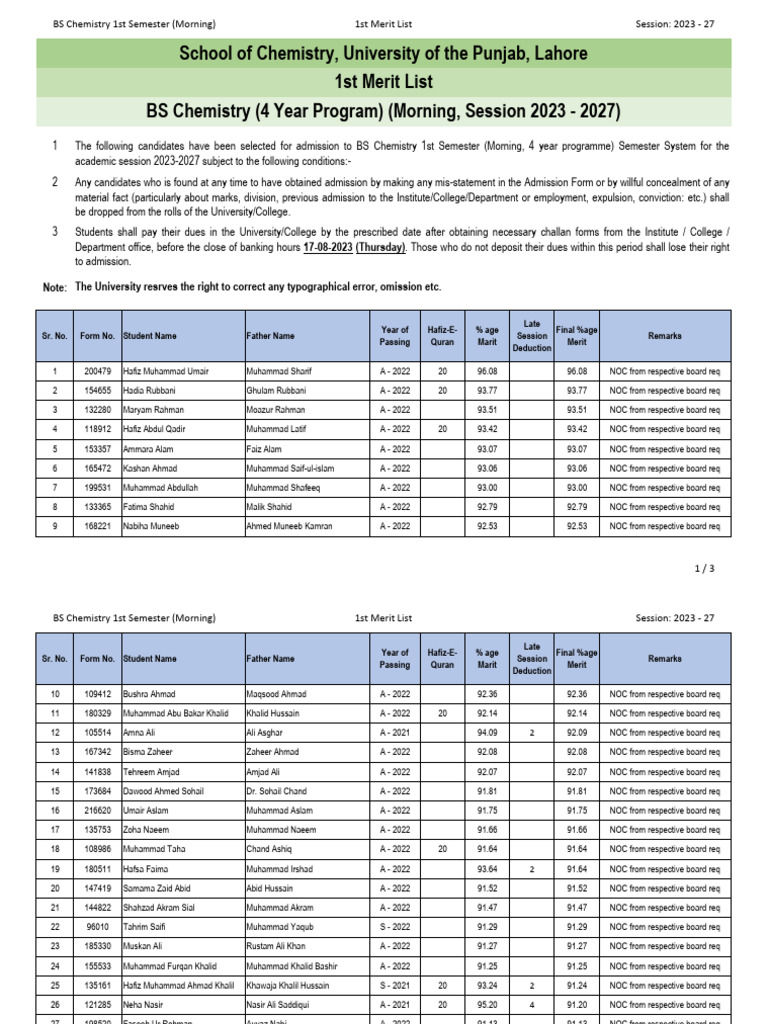 1st Merit List of BS Chemistry 1st Semester Morning 2023 2027347 | PDF