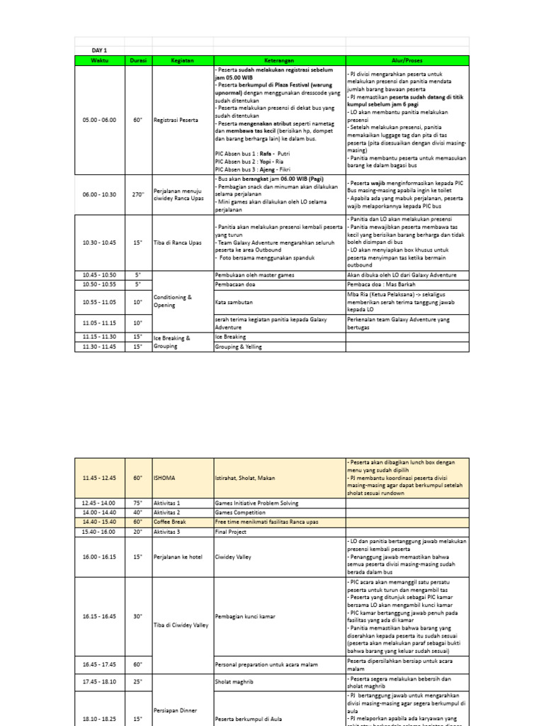 Itinerary Kegiatan Outbound | PDF
