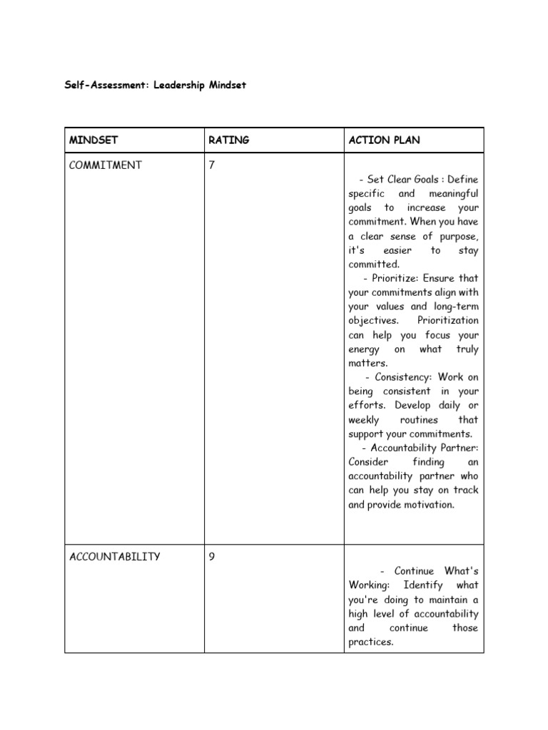 Self Assessment Leadership Mindset Rosita | Download Free PDF | Goal ...