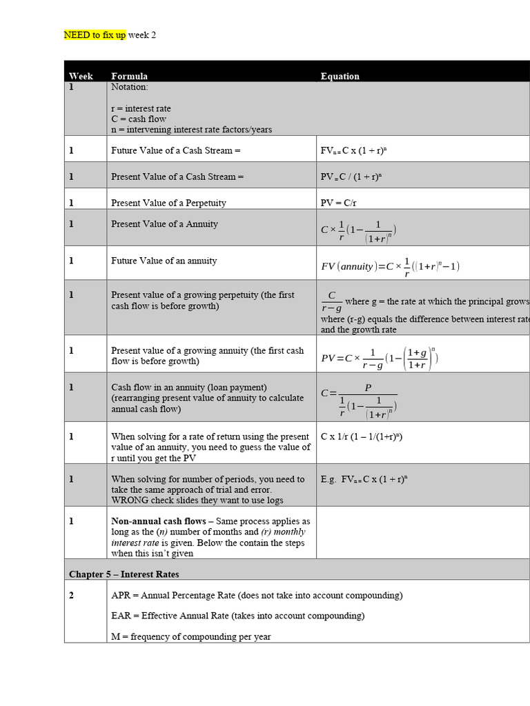 FIN222 Equations Notes | PDF | Time Value Of Money | Bonds (Finance)