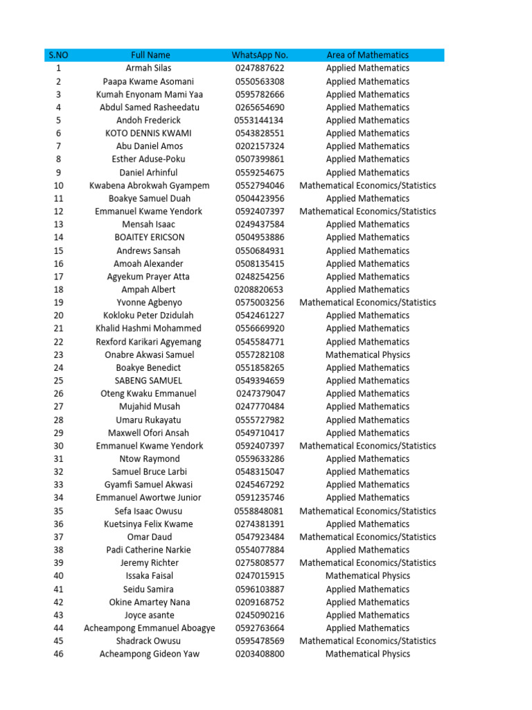 Mathematics Contacts List | PDF | Economics | Observation