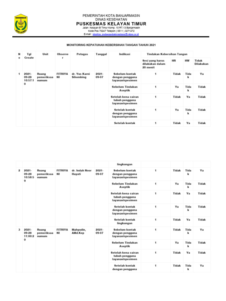 Monitoring Program Ppi 2021 | PDF