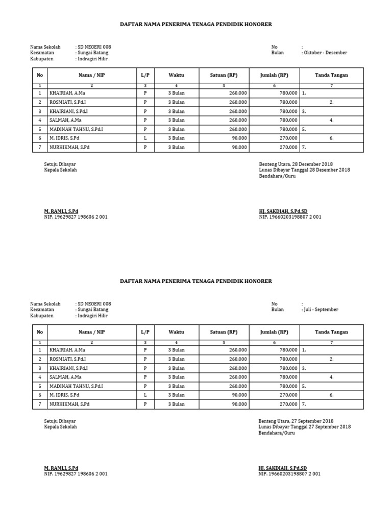 Daftar Nama Penerima Tenaga Pendidik Honorer | PDF