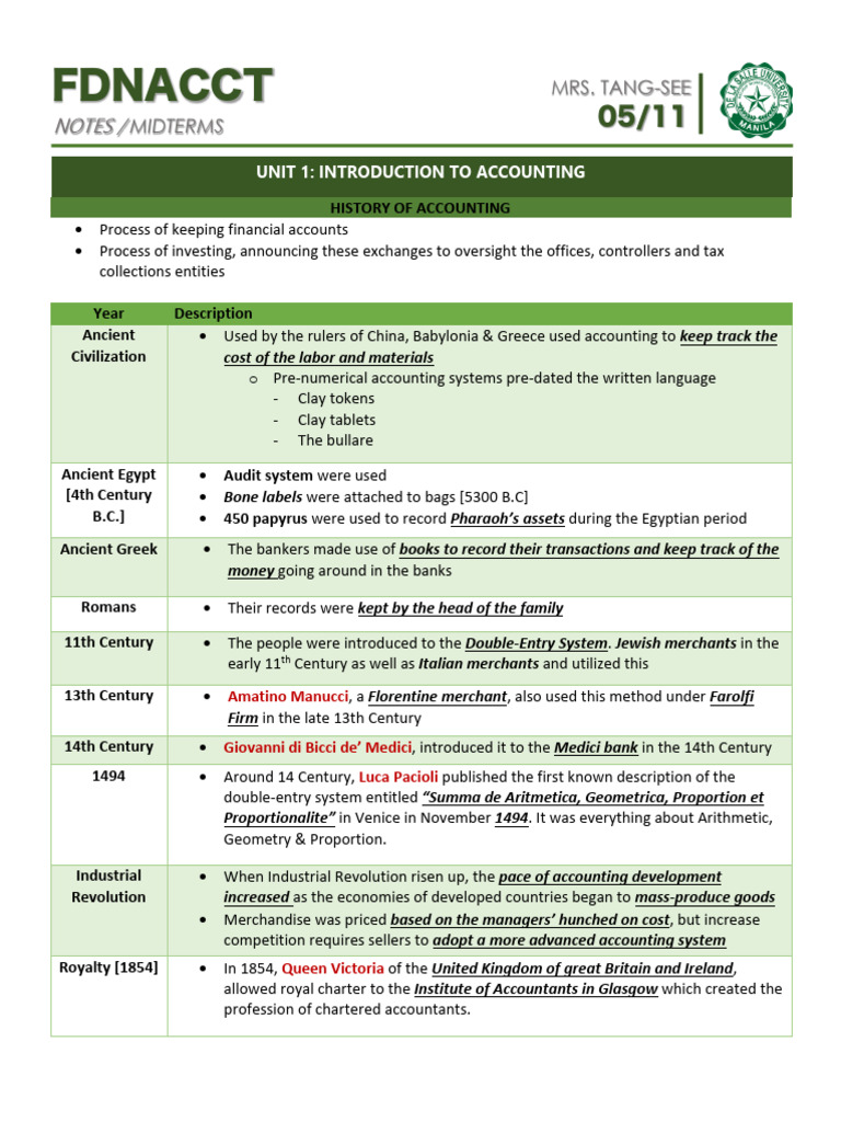 FDNACCT Notes | PDF | Accounting | Generally Accepted Accounting ...
