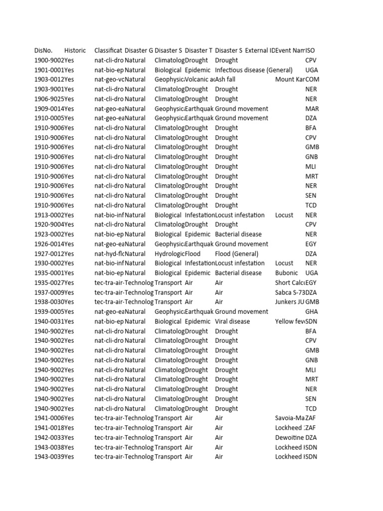 Public Emdat Custom Request 2023-10-18 | PDF | Emergency Management ...