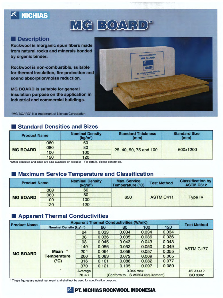 MG Board Data Sheet | PDF