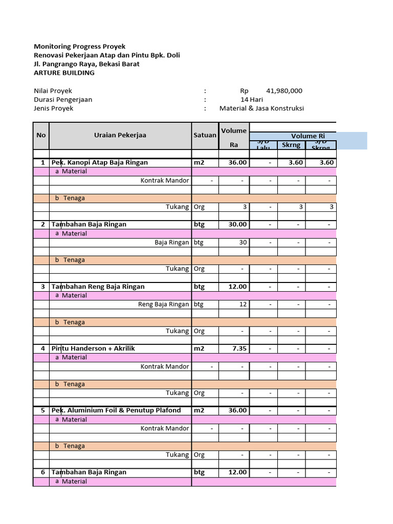 Monitoring Progress Proyek - Arture Building | PDF